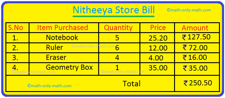 Preparing a Bill | Bill Preparation Processes | Shopping Bill | Bills