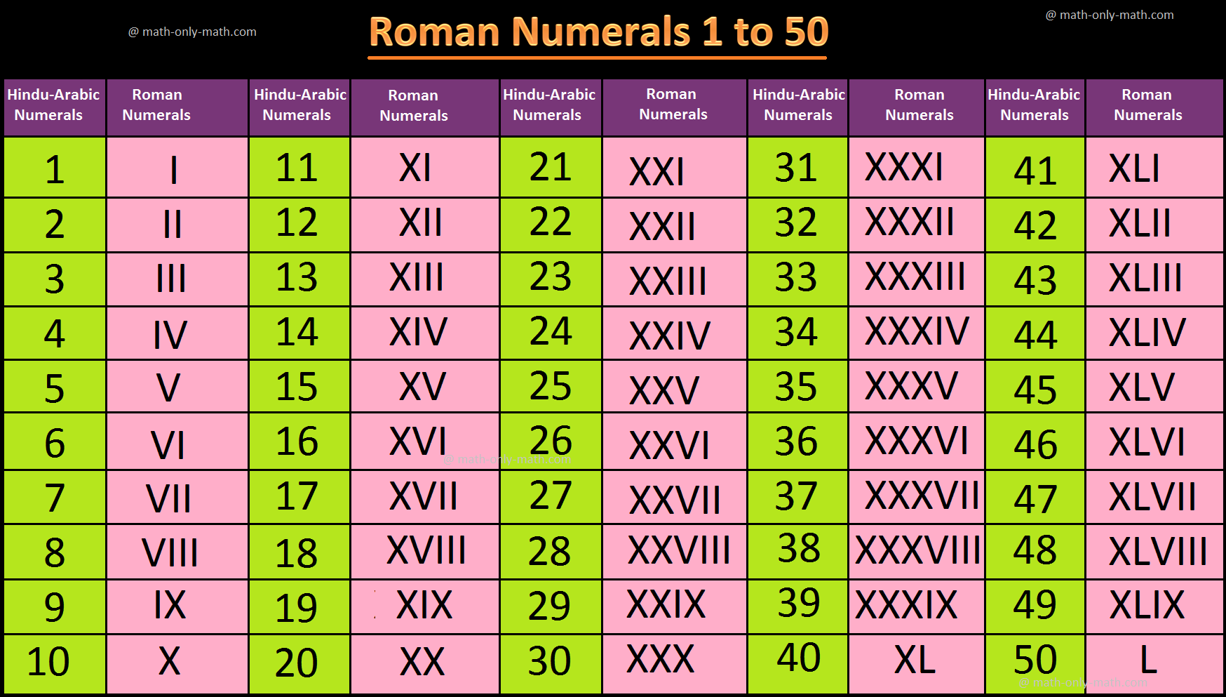 Roman Symbols | What are Roman Numbers? | Roman Numeration System