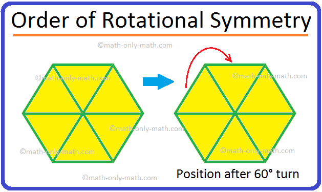 Definition Of Order Of Rotational Symmetry Rotational Symmetry