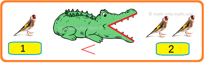Greater than and Less than Symbols | Rules to Compare the Numbers