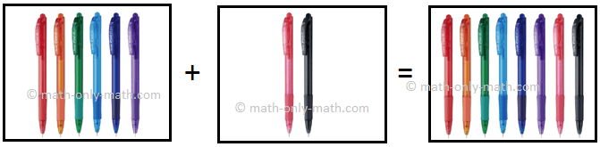 Subtraction is Reverse of Addition |Subtraction is Inverse of Addition