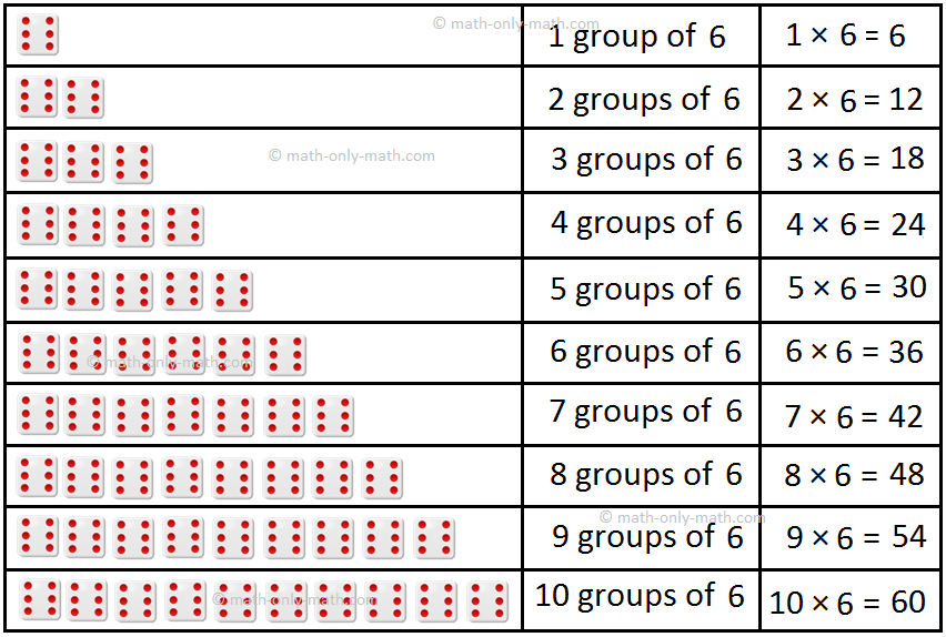 6 Times Table | Read and Write Multiplication Table of 6 | Six Table