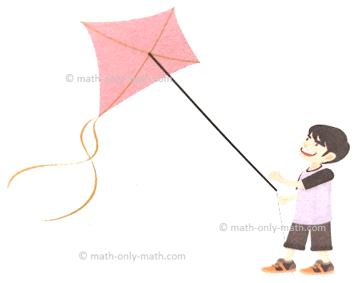 Points and Line Segment | Two Points in a Curved Surface | Curve Line