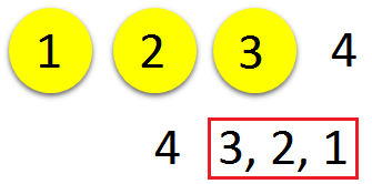 Subtraction by Backward Counting | What is Count Back? | Counting Back