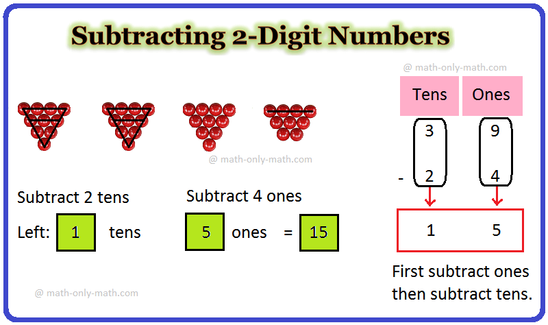 Subtracting 1-Digit Number | Subtract or Minus Two One-Digit Number