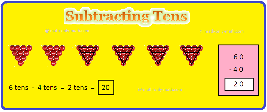 Subtraction of Tens | Subtracting Tens | Picture Subtraction|Take Away
