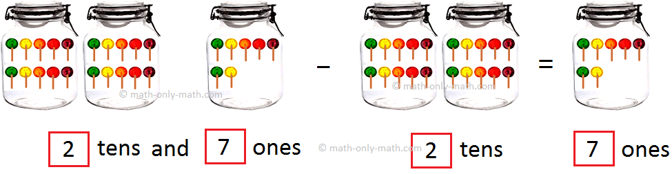 Subtraction of Tens | Subtracting Tens | Picture Subtraction|Take Away