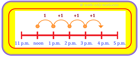 Time Duration |How to Calculate the Time Duration (in Hours & Minutes)