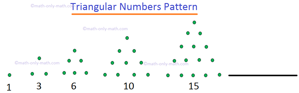 Triangular Numbers Chart Triangular Numbers Chart