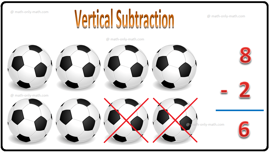 Vertical Subtraction | Examples | Word Problems | Column Subtraction