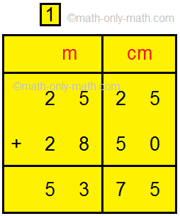 Word Problems on Addition and Subtraction of Length | Measuring Length