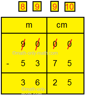 Word Problems on Addition and Subtraction of Length | Measuring Length