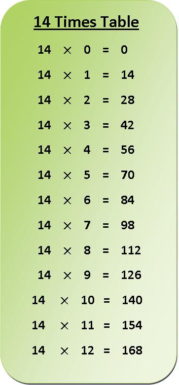 14 Times Table Multiplication Chart | Exercise on 14 Times Table ...
