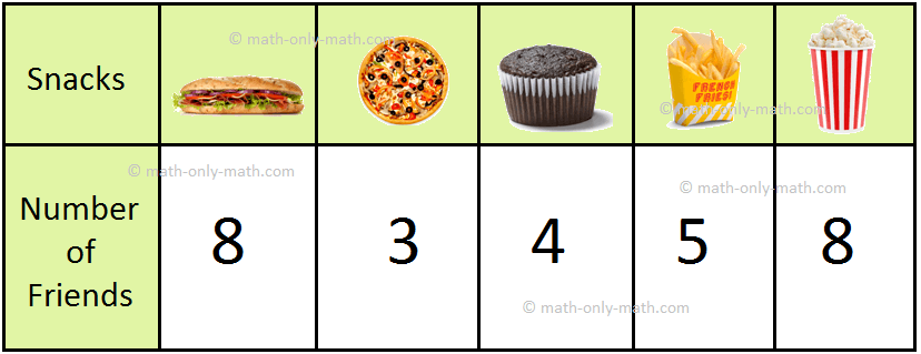 1st Grade Data Handling | Class 1 Maths | Worksheet on Data Handling