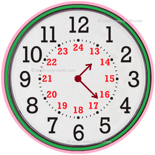 24 Hour Clock | Air and Railway Travel Timetables | General Time