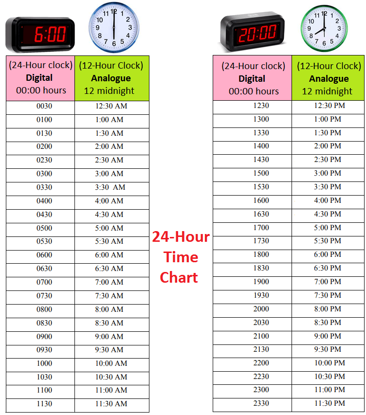 24 Hour Clock | Air and Railway Travel Timetables | General Time