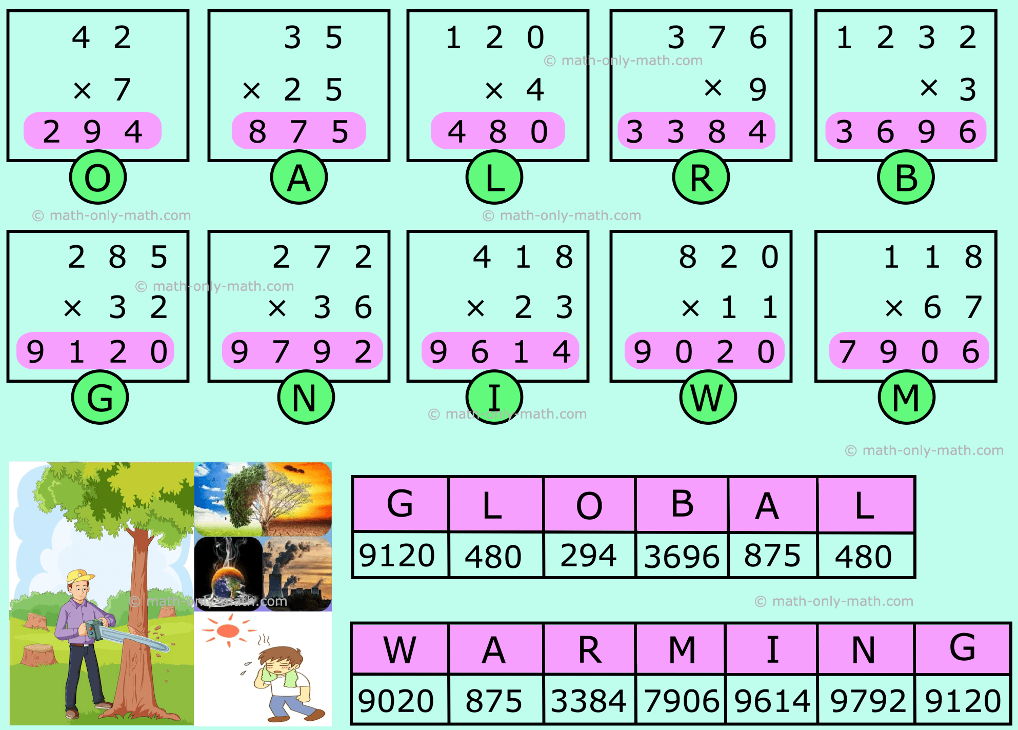 3rd Grade Multiplication Worksheet | Grade 3 Multiplication Questions