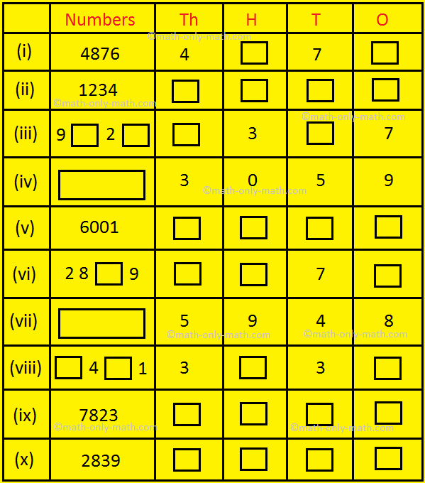 Worksheet on 4-Digit Numbers | Four Digit Numbers | Problems with Ans