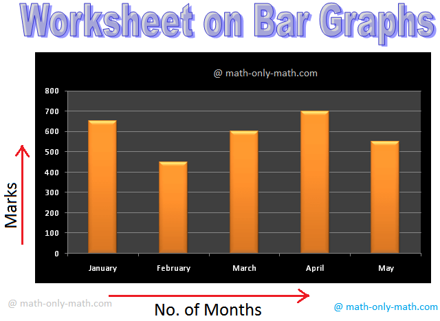 Worksheet on Bar Graphs | Bar Graphs or Column Graphs | Graphing Bar