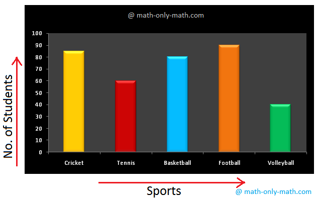 Worksheet on Bar Graphs | Bar Graphs or Column Graphs | Graphing Bar