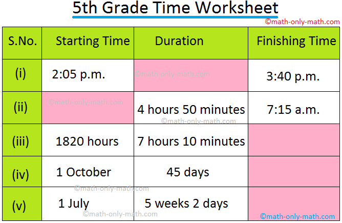 5th Grade Time Worksheet | Fifth Grade Time Worksheets | Elapsed Time