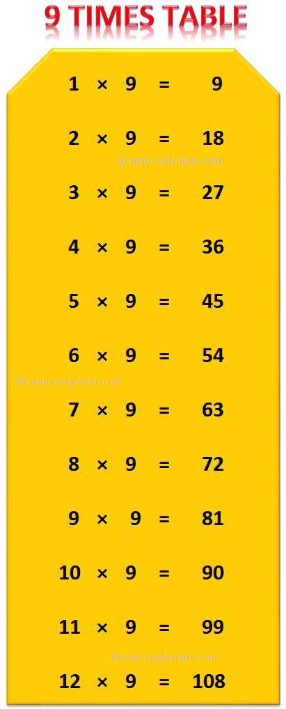 1 to 10 Times Tables | 1 - 10 Times Table Chart |Multiplication Tables