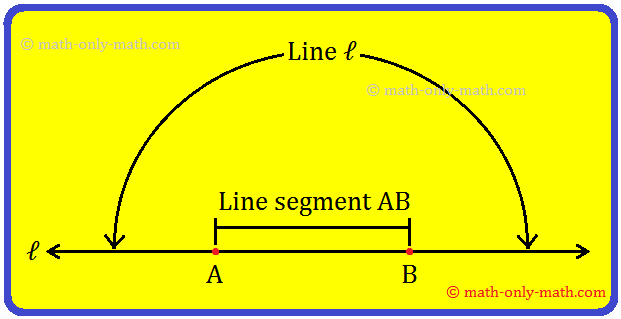Measuring the Line Segment | Comparing Line Segments