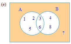 Practice Test on Venn Diagrams | Draw Venn Diagrams | Test on Venn ...