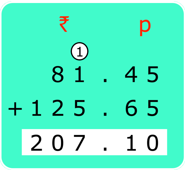 Conversion of Rupees and Paise | How to convert rupees into paise?