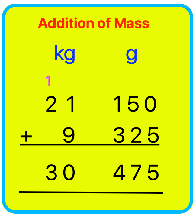 Addition and Subtraction of Units of Measurement | Metric Units