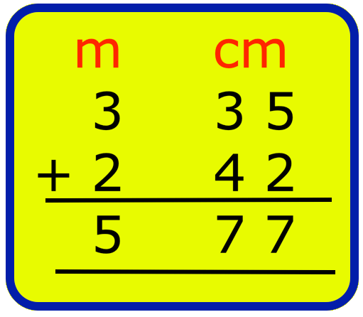 Addition of Length | Learn How the Values of Length are Arranged