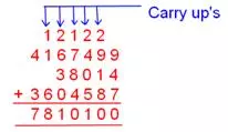 Addition of Whole Numbers | Add Large Numbers | Whole Numbers |Numbers