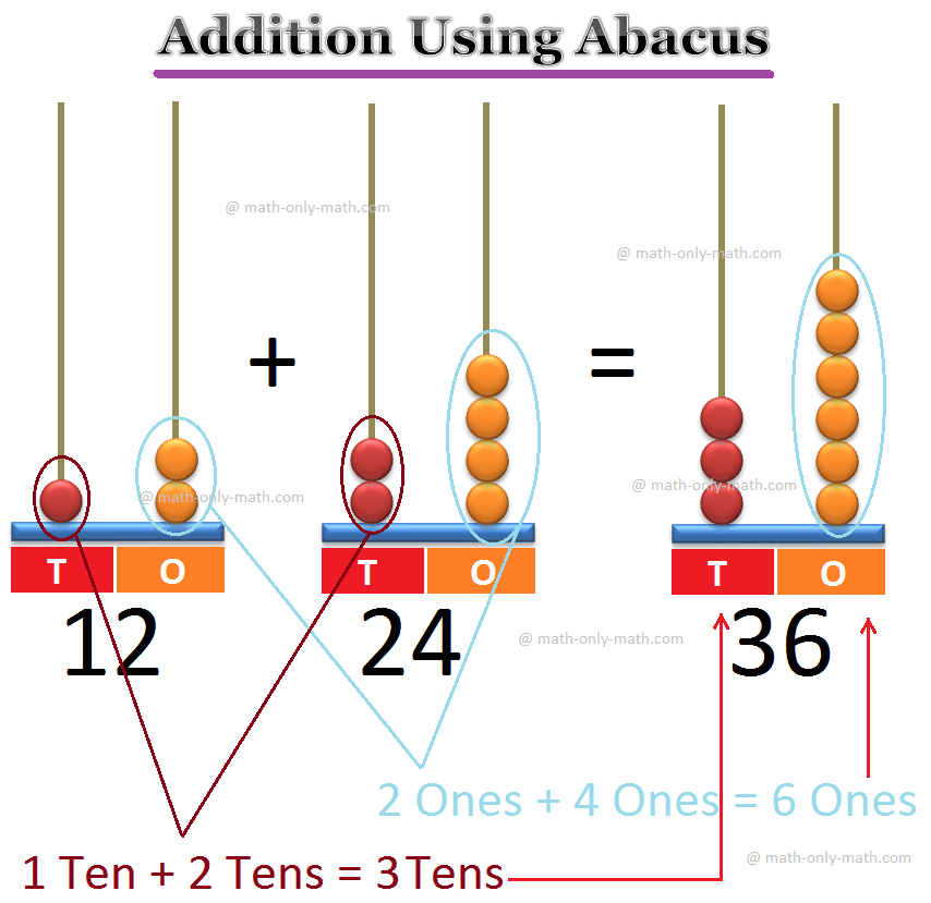 1st Grade Word Problems on Addition | Adding 2-Digit Numbers |Addition