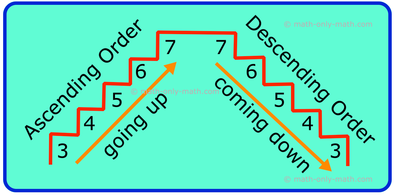Arranging Numbers | Ascending Order | Descending Order |Compare Digits