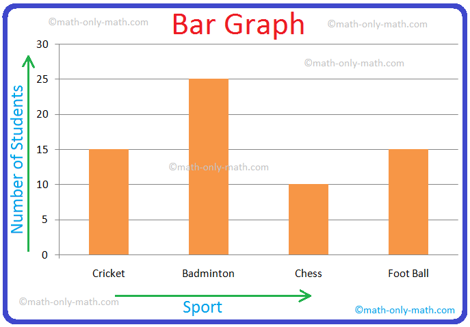 5th Grade Bar Graph | Definition | Interpret Bar Graphs|Free Worksheet