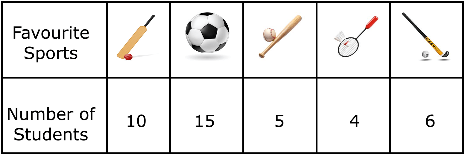 5th Grade Bar Graph | Definition | Interpret Bar Graphs|Free Worksheet