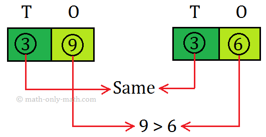 Representation of Numbers on the Abacus | 2nd Grade Math | Abacus Math