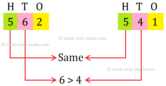 Worksheet on Successor and Predecessor | Successor of a Number