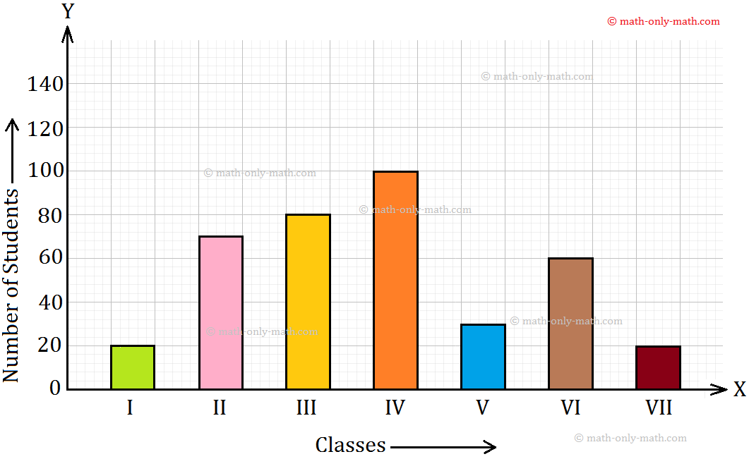 5th Grade Bar Graph | Definition | Interpret Bar Graphs|Free Worksheet
