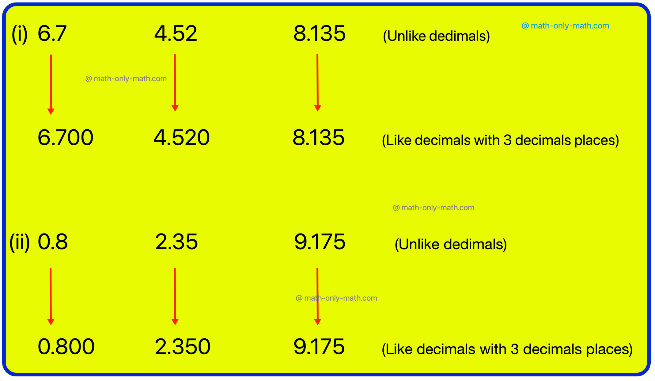 Worksheet on Decimal Numbers | Decimals Number Concepts | Answers