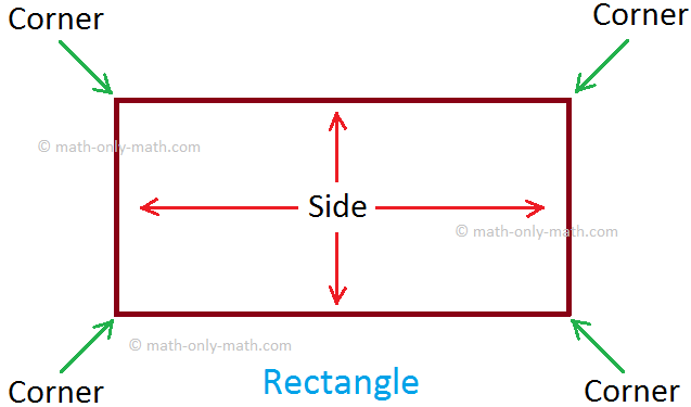 Corner And Sides Of Plane Figures Rectangle Square Triangle Circle
