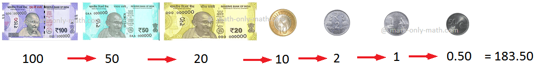 Coins and Currency Notes | Indian Rupee | Know your Currency | Notes