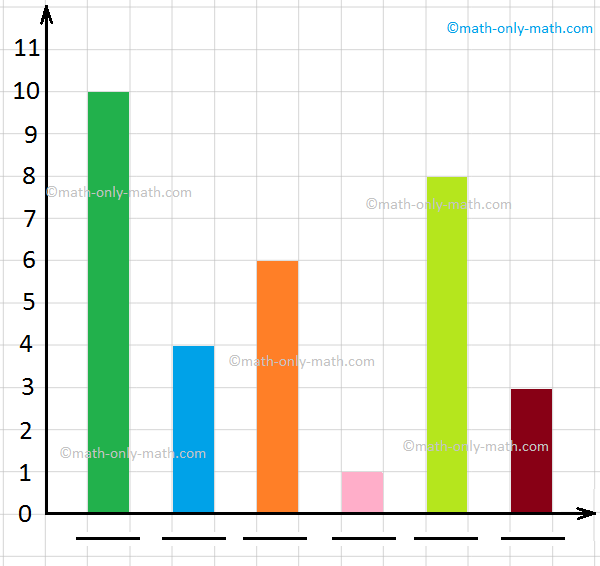 5th Grade Bar Graph | Definition | Interpret Bar Graphs|Free Worksheet