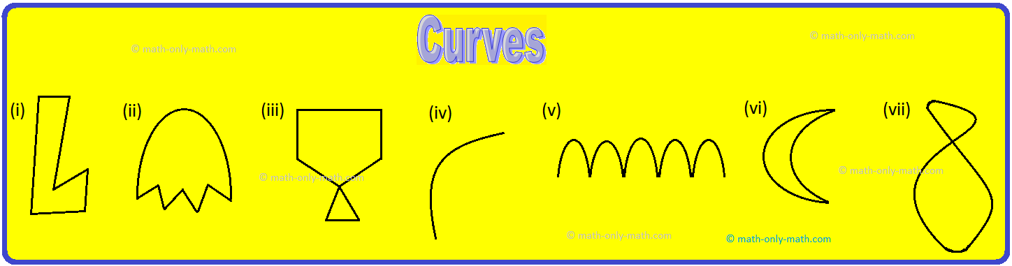 Simple Closed Curves | Types of Closed Curves | Collection of Curves
