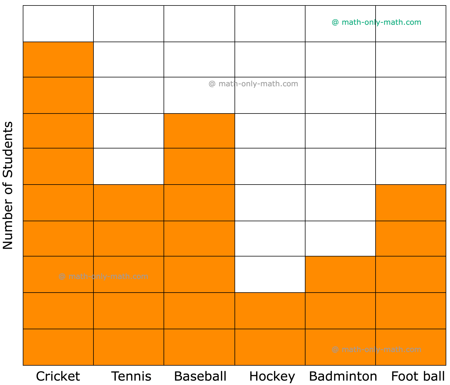 2nd Grade Data Handling | Collection of Objects |Information Collected