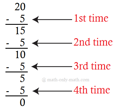 Divide by Repeated Subtraction | Division as Repeated Subtraction
