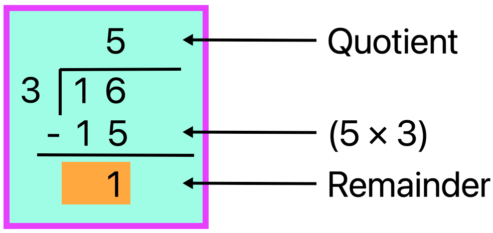 Expanded Form and Short Form of a Number | Numbers in Expanded Form