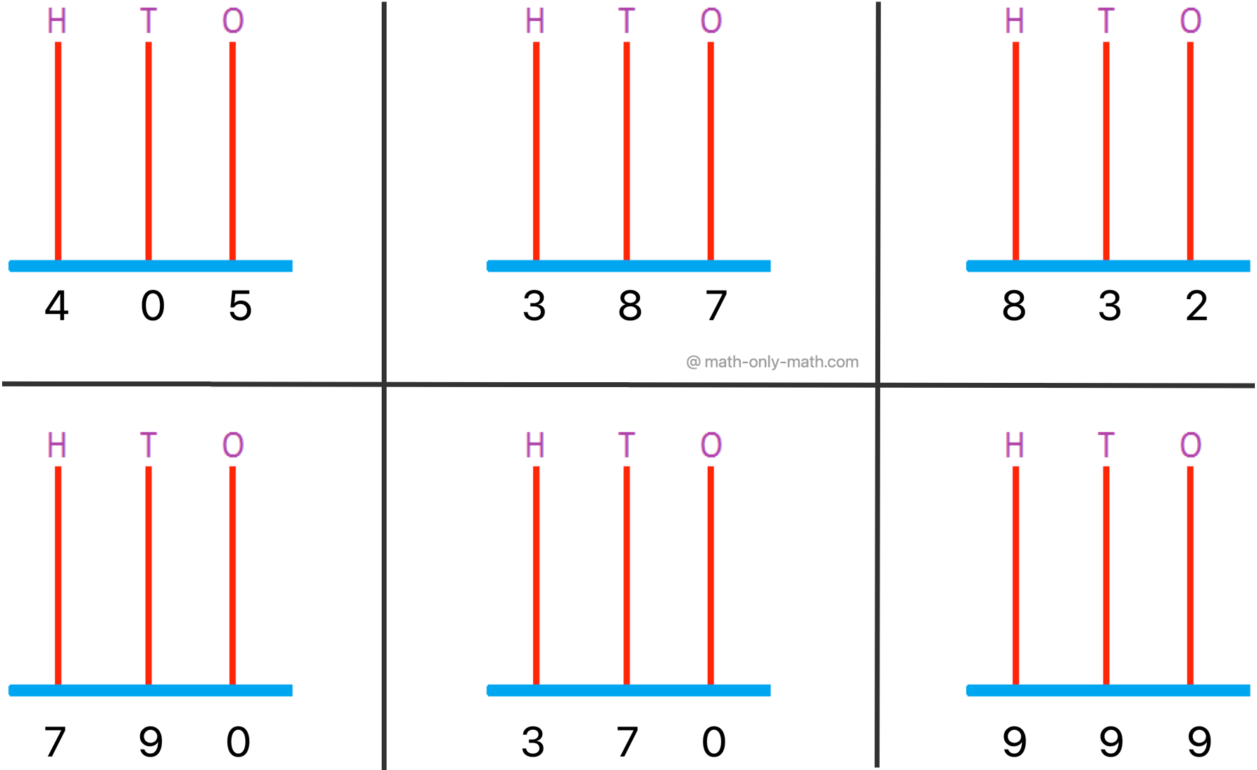 3-digit Numbers on an Abacus | Learning Three Digit Numbers | Math