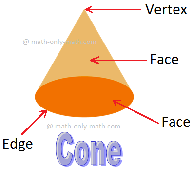 2nd Grade Geometry Worksheet | Plane and Solid Shapes | Point | Line