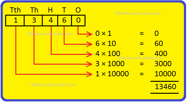 5 and 6-Digit Numbers | 5 Digit Numbers | 6 Digit Numbers | Abacus